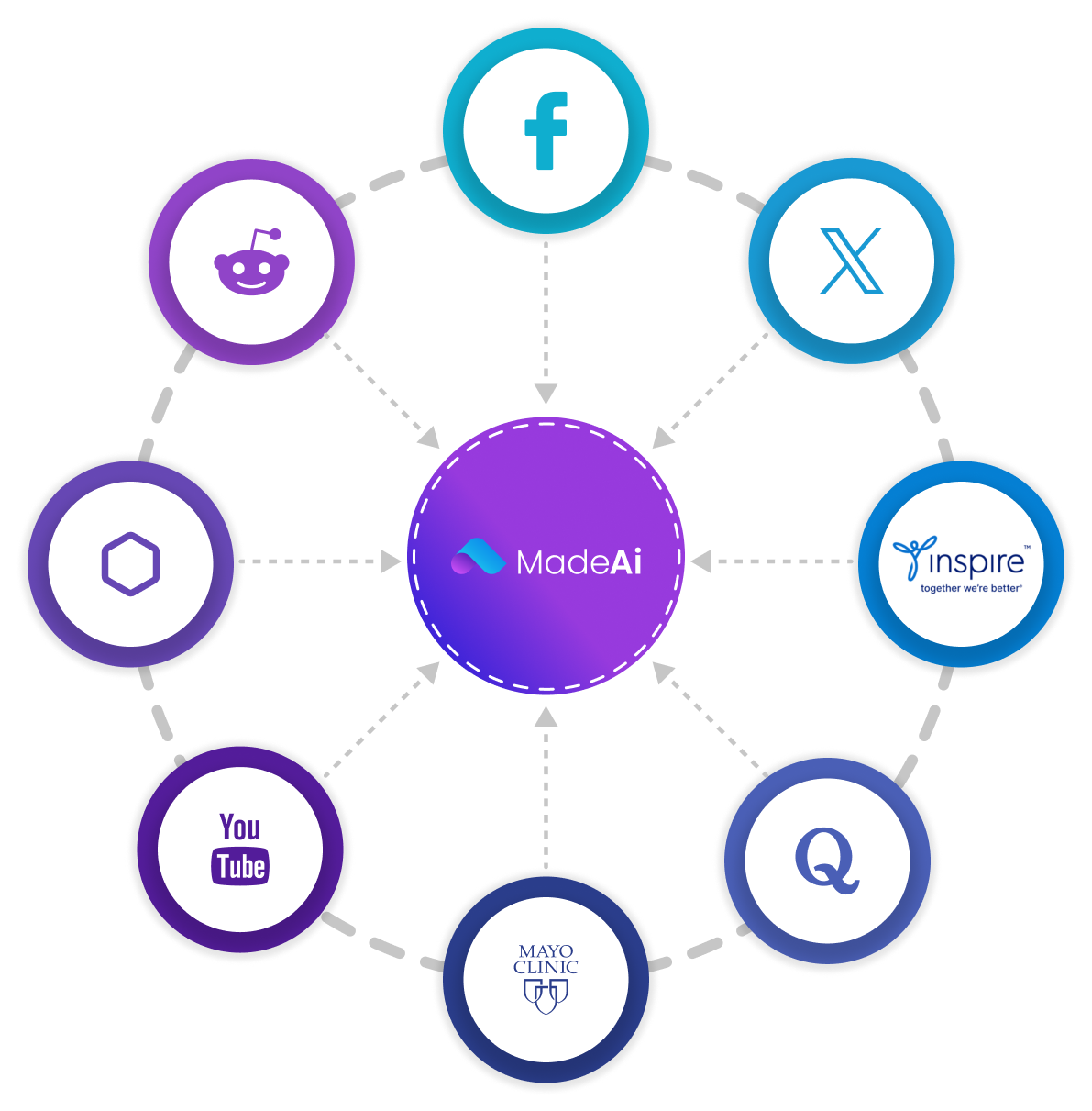 Patient & Real-World Insights - MadeAi